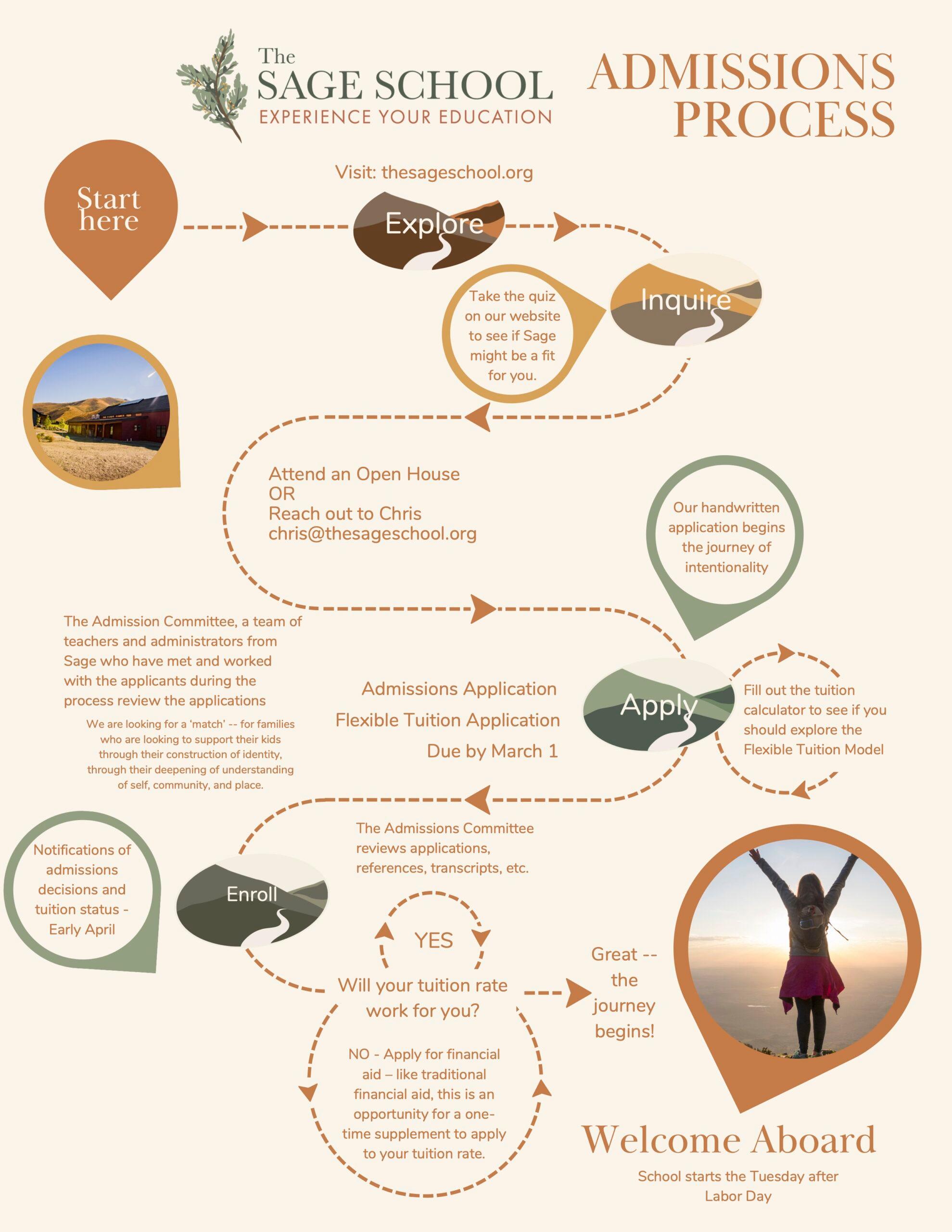 APPLY - The Sage School